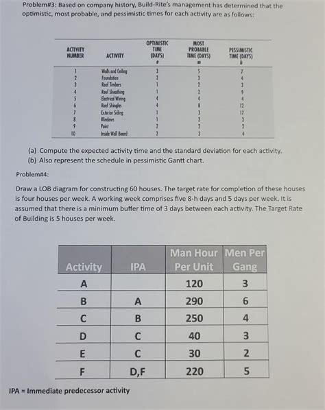 Solved Problem3 Based On Company History Build Rites