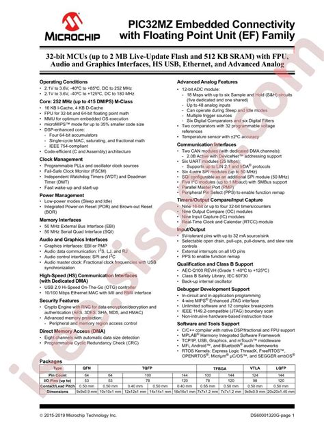 Datasheet PIC MZ EFG E PH دیتاشیت PIC MZ EFG E PH موتور جستجوی ISEE