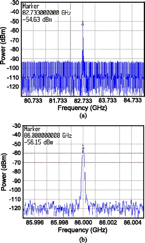 Figure 14 From A W Band Injection Locked Frequency Doubler Based On Top Injected Coupled