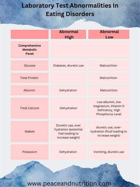Warning Signs Of An Eating Disorder Peace And Nutrition™