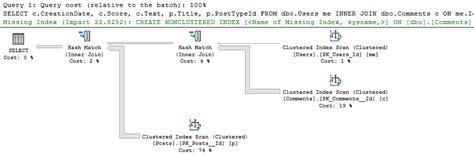 Management Studio Hides Missing Indexes From You Brent Ozar Unlimited