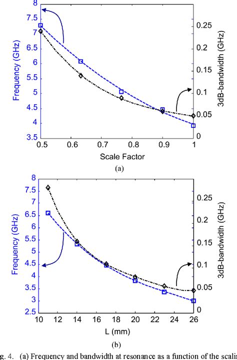 Chipless Rfid Semantic Scholar