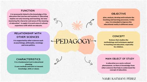 Mind Map Pedagogy Pdf