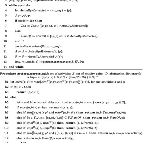 Procedure Abstractactivities Download Scientific Diagram