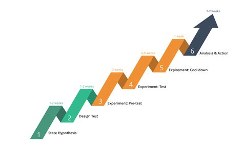 Geo Experiments To Measure Marketing Effectiveness Indaru