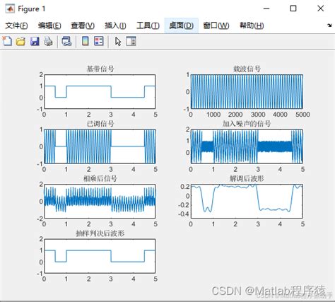 【matlab源码 第149期】基于matlab的2ask2fsk2psk2dpsk等相干解调仿真，输出各节点波形。对2ask
