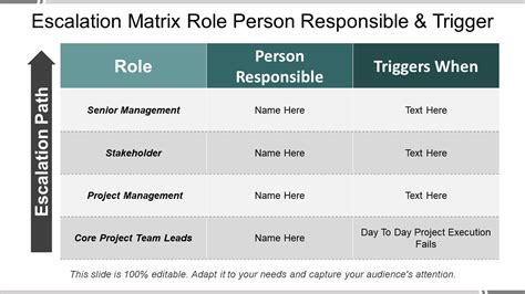 Escalation Matrix For Tech Support Of It Company The Ultimate Guide To