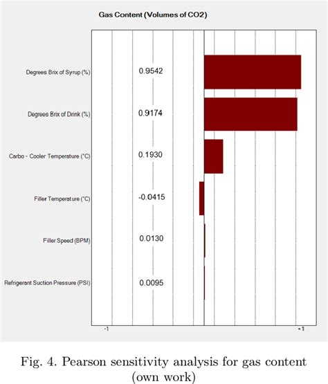 Figure 4 From A Goal Programming Monte Carlo Simulation Methodology For Modeling Process Quality