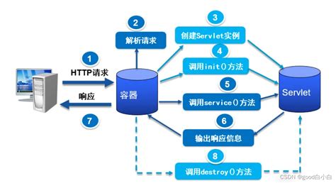 JavaWeb总结笔记下篇 CSDN博客