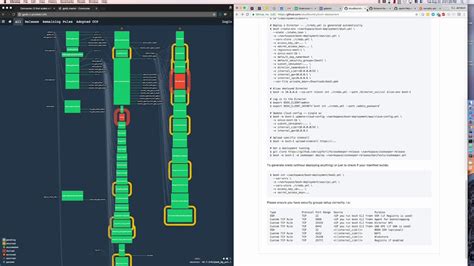 Pivotal Greenplum Continuous Integration And Delivery Youtube