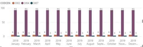 solved calculating a monthly employee count from a start