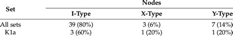 Fracture Node Statistics Retrieved From The Topological Analysis Of The