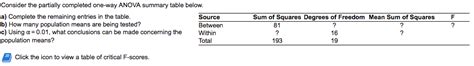 solved consider the data in the table collected from three