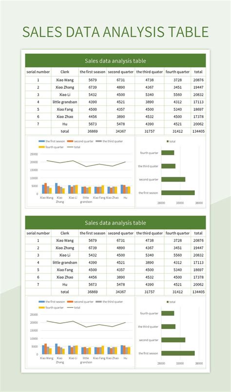 Free Sales Data Templates For Google Sheets And Microsoft Excel Slidesdocs