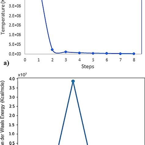 a calculation iteration versus temperature of the system during the