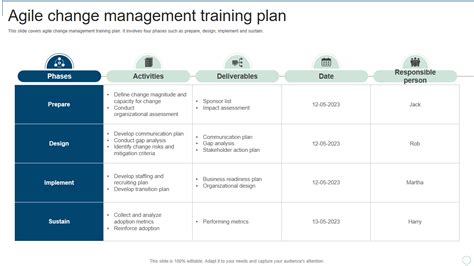 Agile Change Management Plan Template Prntbl Concejomunicipaldechinu