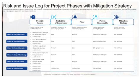 Top 10 Issue Mitigation Templates With Examples And Samples