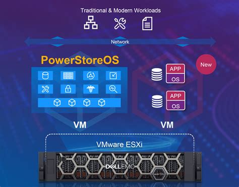 Dell Emc Powerstore Lançado Para Midrange