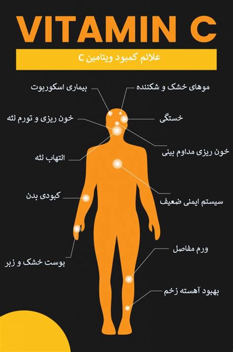 نقش ویتامین C در زندگی افرادی عادی و ورزشکار طرفداری