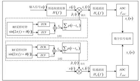 一种基于奇偶次谐波分离的nyquist折叠接收机 参考网