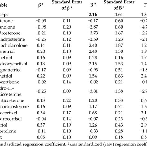 Selected Electron Ionization Ei Mass Spectra Of Download Scientific Diagram Selected Electron Ionization Ei Mass Spectra Of Download Scientific Diagram