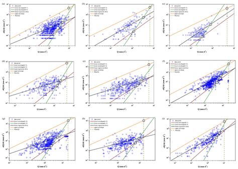 Water Free Full Text Hydrogeological Parameter Determination In The