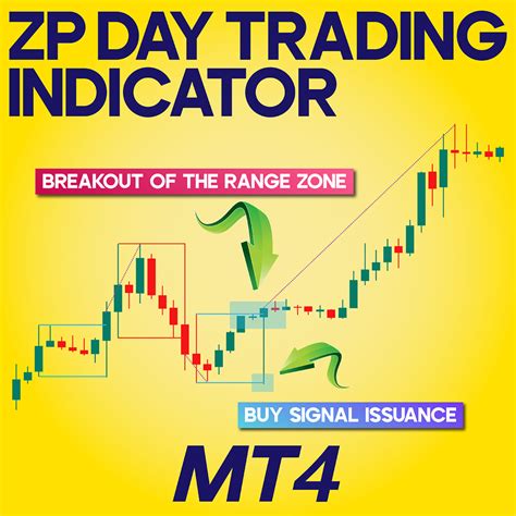 Zp Day Trading Indicator Mt4 Free Download Trading Indicator For