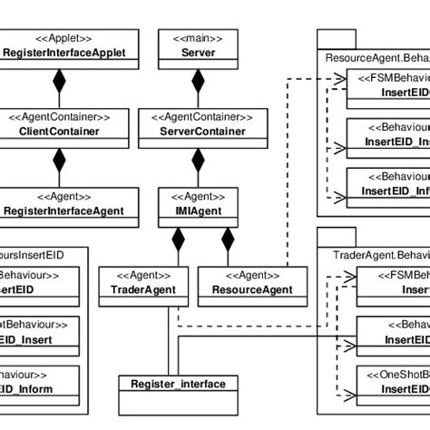 Example Scenario Class Diagram Download Scientific Diagram
