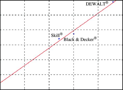 Linear Regression Model For Download Scientific Diagram