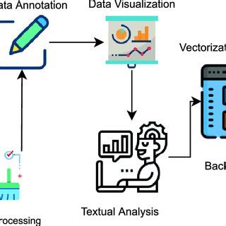 Our Workflow Diagram Involving Data Collection Annotation Download Scientific Diagram