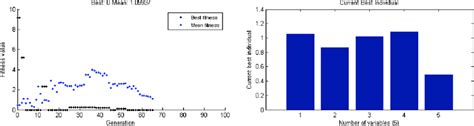 joint variables and fitness function value for position p1 download
