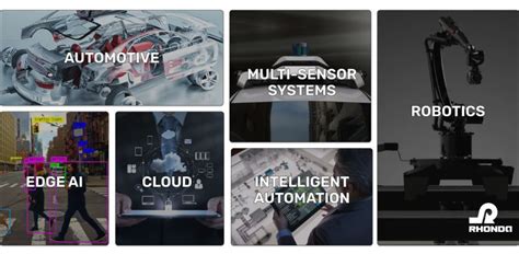 rhonda software on linkedin autonomous vehicles robotics