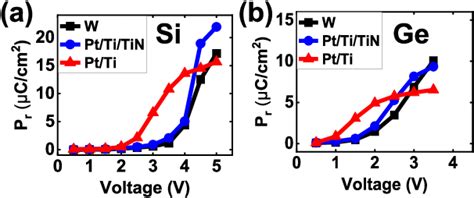 Figure 6 From Interfacial Oxide Layer Scavenging In Ferroelectric Hf0