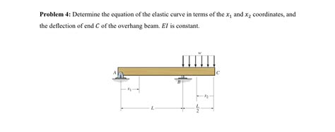 Solved Problem 4 Determine The Equation Of The Elastic