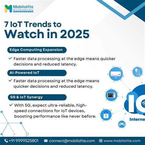 Iot Trends Tech Innovation 5g Edgecomputing Ai Smarttech… Mobiloitte