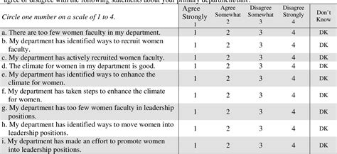 Figure 1 From Assessing Readiness To Embrace Diversity An