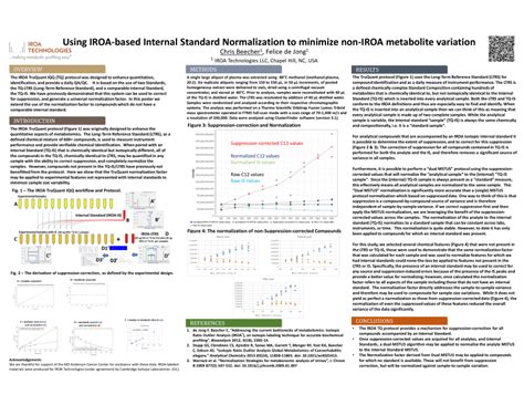 Pdf Using Iroa Based Internal Standard Normalization To Minimize Non