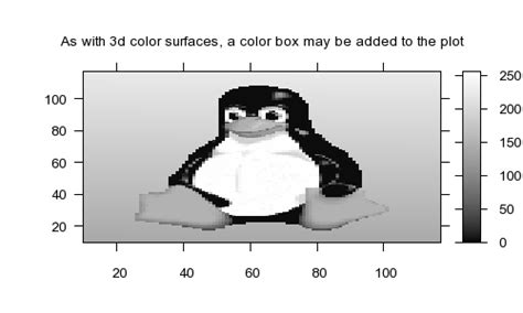 Gnuplot Demo Script Imagedem