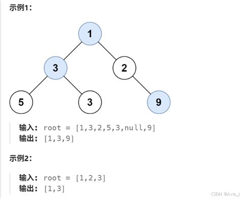 【算法通关村 Day6】二叉树层次遍历6 3 二叉树的层次遍历 Csdn博客