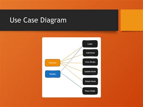 library management system presentation ppt