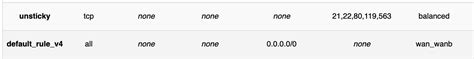 speedup internet speed by spliting packet to multiple wan and then