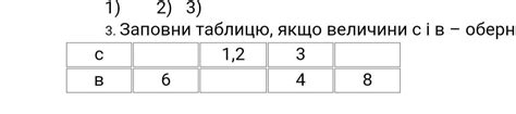 Заповни таблицю якщо величини с і в обернено пропорційні Прошу