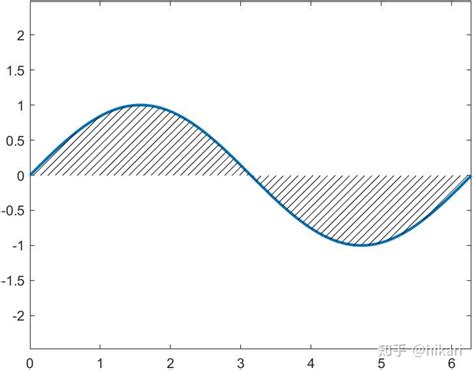 Matlab 面积图、饼状图、水平柱状图的斜线填充阴影填充 知乎