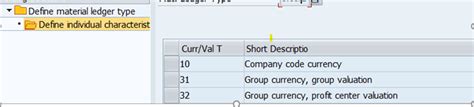 Sap S4hana Revenue Recognition With Result Analys Sap Community