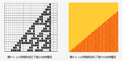 用Verilog实现最简一维细胞自动机one dimensional cellular automaton 灰信网软件开发博客聚合