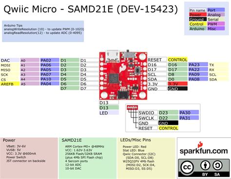 Buy Sparkfun Qwiic Micro Samd21 Dev Board Online In India