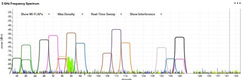 How I Learned To Stop Worrying And Love All Ghz Channels Monorail