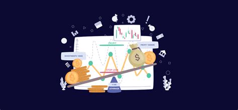 what is dynamic leverage in forex plugit
