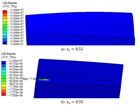 Finite Element Bending Fatigue Life Analysis Of Helical Gears With Different Modification