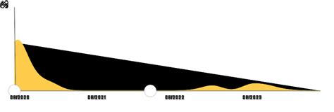 CVE Exploits Severity Feedly